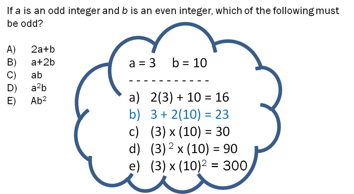 5 Proven Strategies To Increase Your Math SAT Score