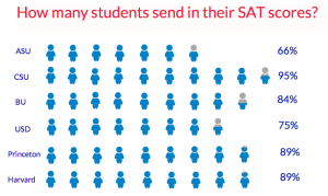 Great SAT Score for the 4 Main Types of Colleges
