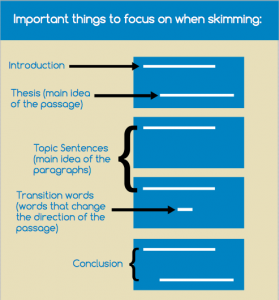 SAT Reading Tips and Strategies to Boost Your Score
