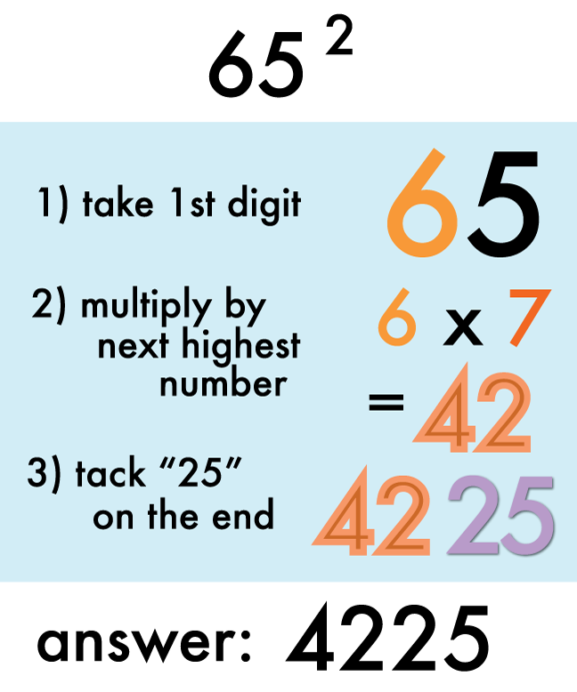 Mental Math Tricks Save Time Ditch Your Calculator Student Tutor