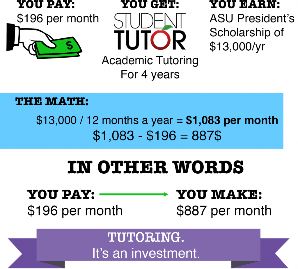 How To Raise Your GPA In High School In 5 Easy Steps How To Raise Your GPA In High School In 5 Easy Steps