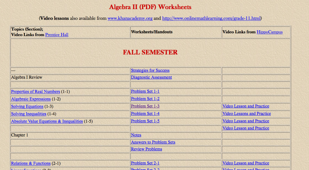 Top 6 Places for Algebra II Worksheets and Algebra II Homework Help ...