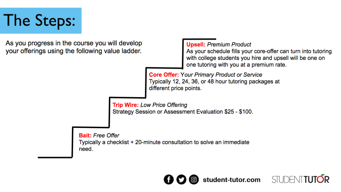 How To Start a Tutoring Business - From An Owner Who Has Had Over 1000 ...