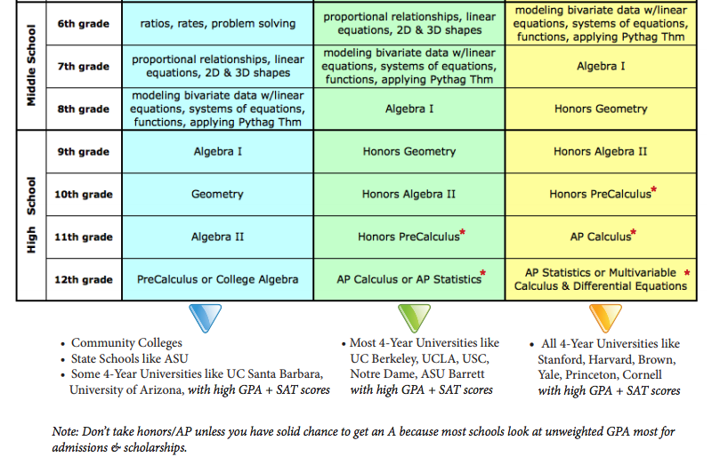 How To Calculate High School Core GPA Student Tutor Education Blog
